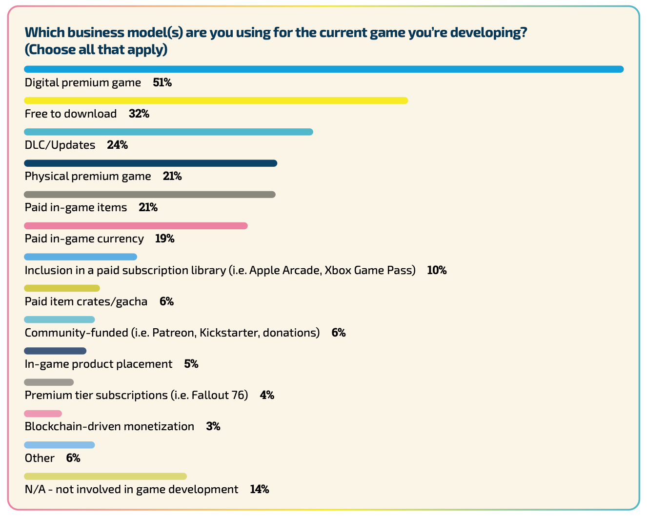 devtodev | Game Market Overview. The Most Important Reports Published in January 2024
